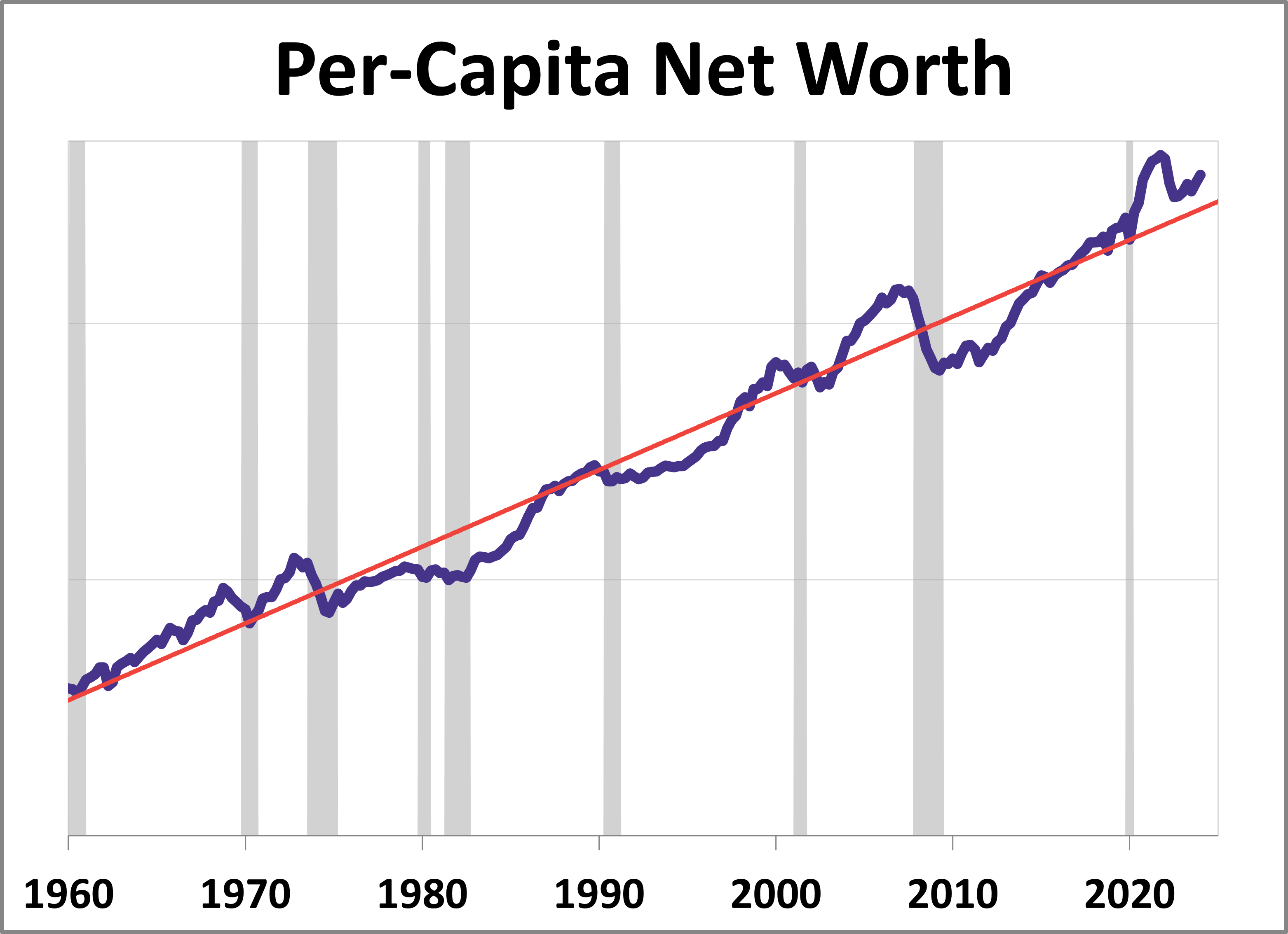 Household Net Worth Q1 2024: The "Real" Story - dshort - Advisor ...