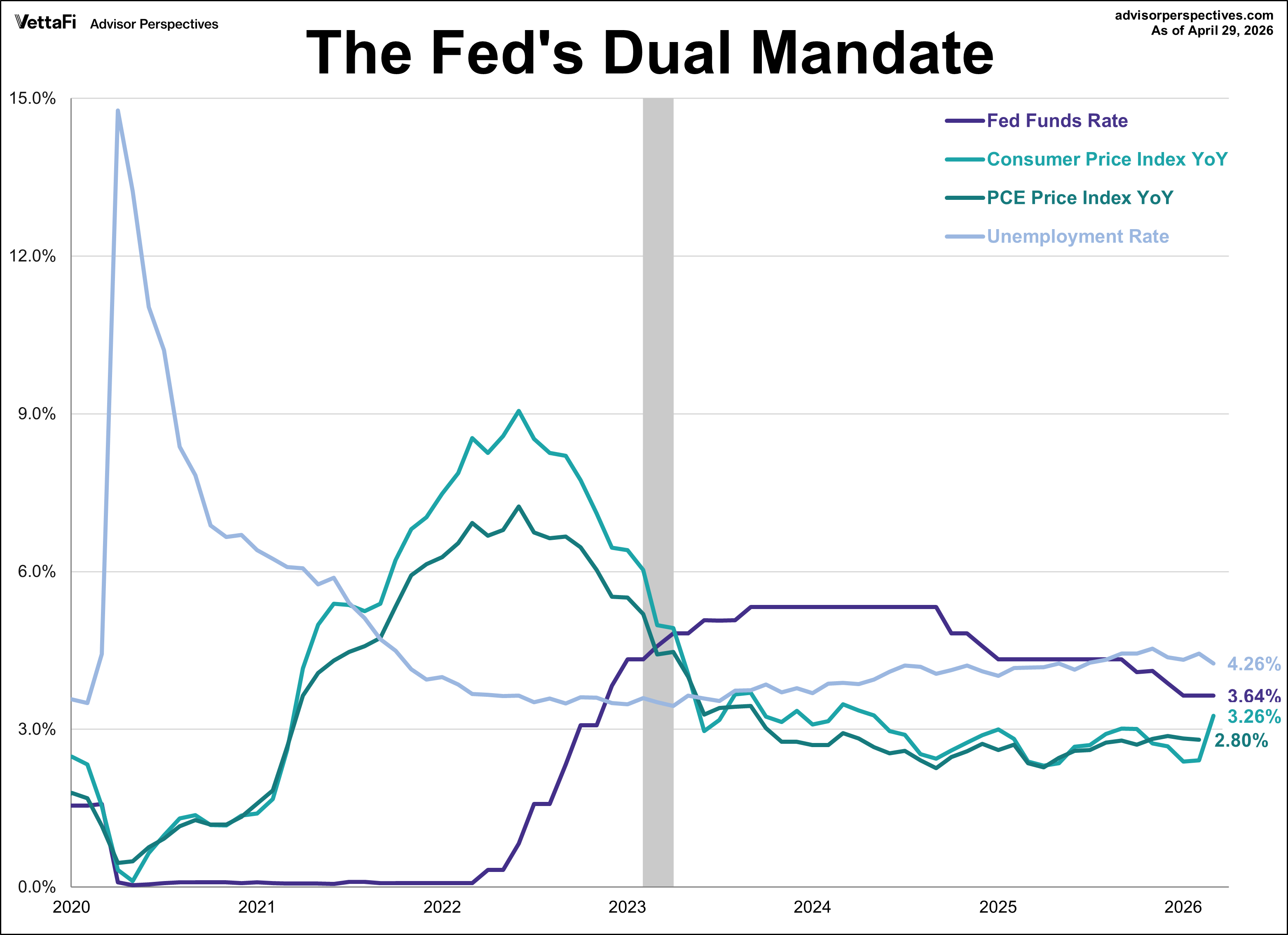 Fed’s Interest Rate Decision: March 19, 2025 - dshort - Advisor ...
