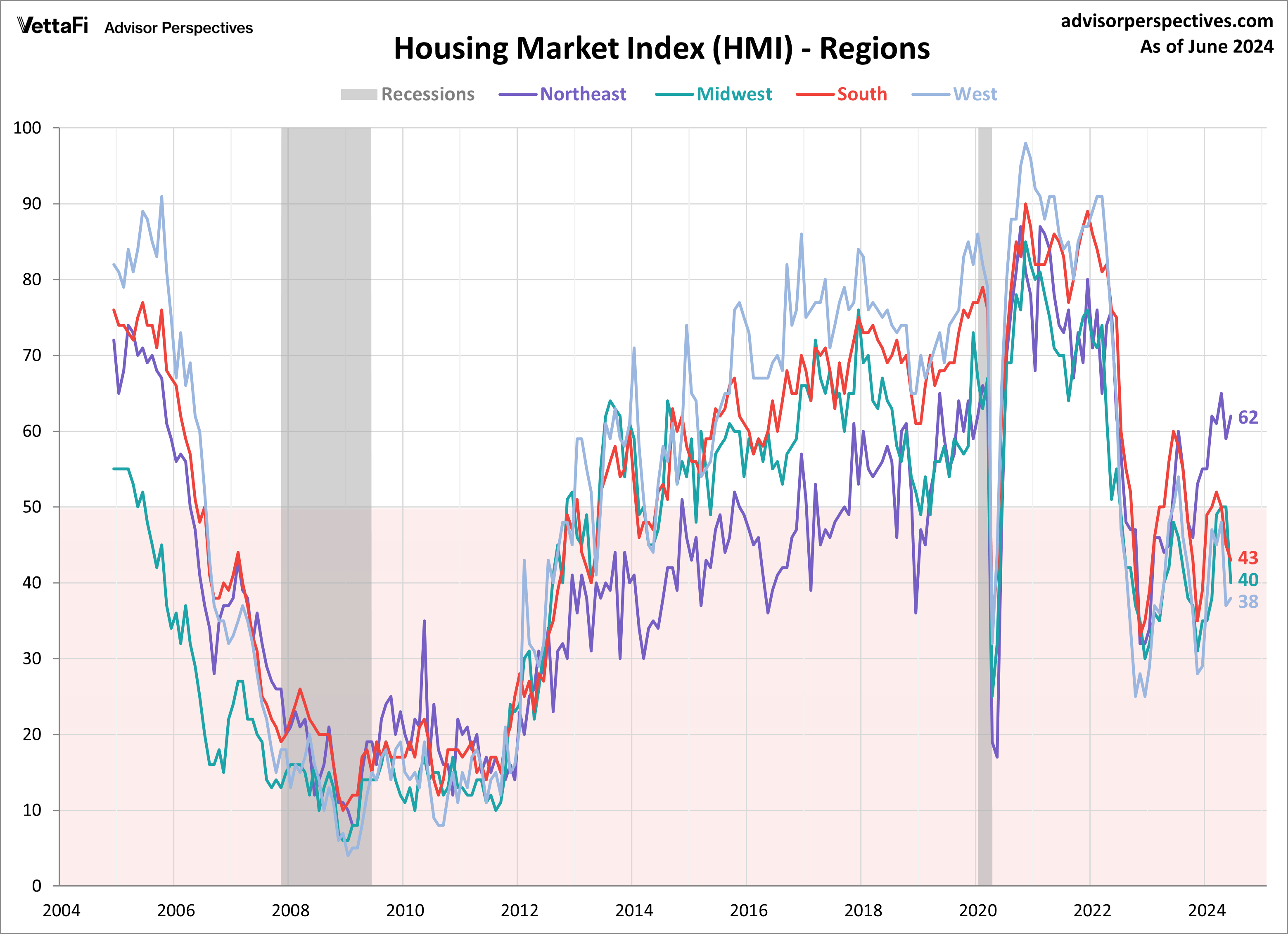 NAHB Housing Market Index: Builder Confidence Falls to Lowest Level of ...