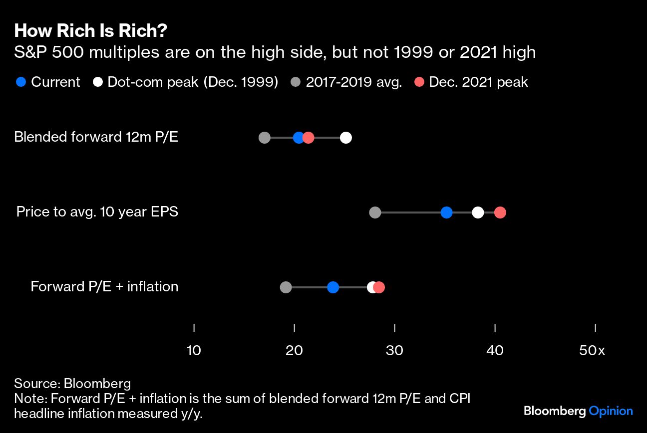 Dow 5,000 Rang in ’90s Boom. What About S&P 5,000? - Articles - Advisor ...
