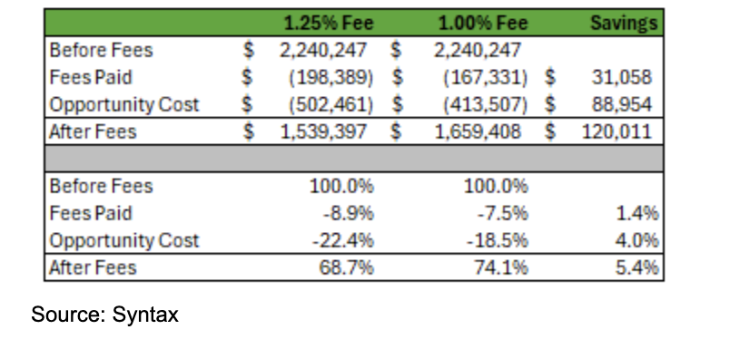 The Hidden Cost in Investing: Negative Compounding & the Opportunity ...