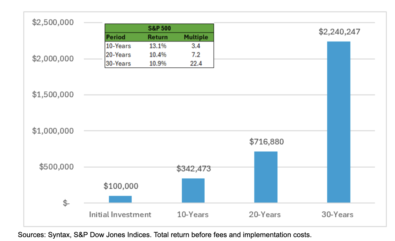 The Hidden Cost in Investing: Negative Compounding & the Opportunity ...