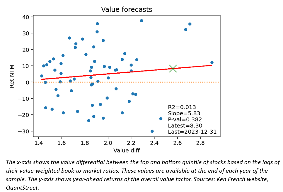 Is There Still a Value Effect? - Articles - Advisor Perspectives