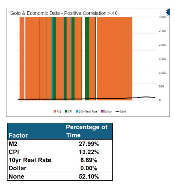 Why Is Gold Surging? - Articles - Advisor Perspectives