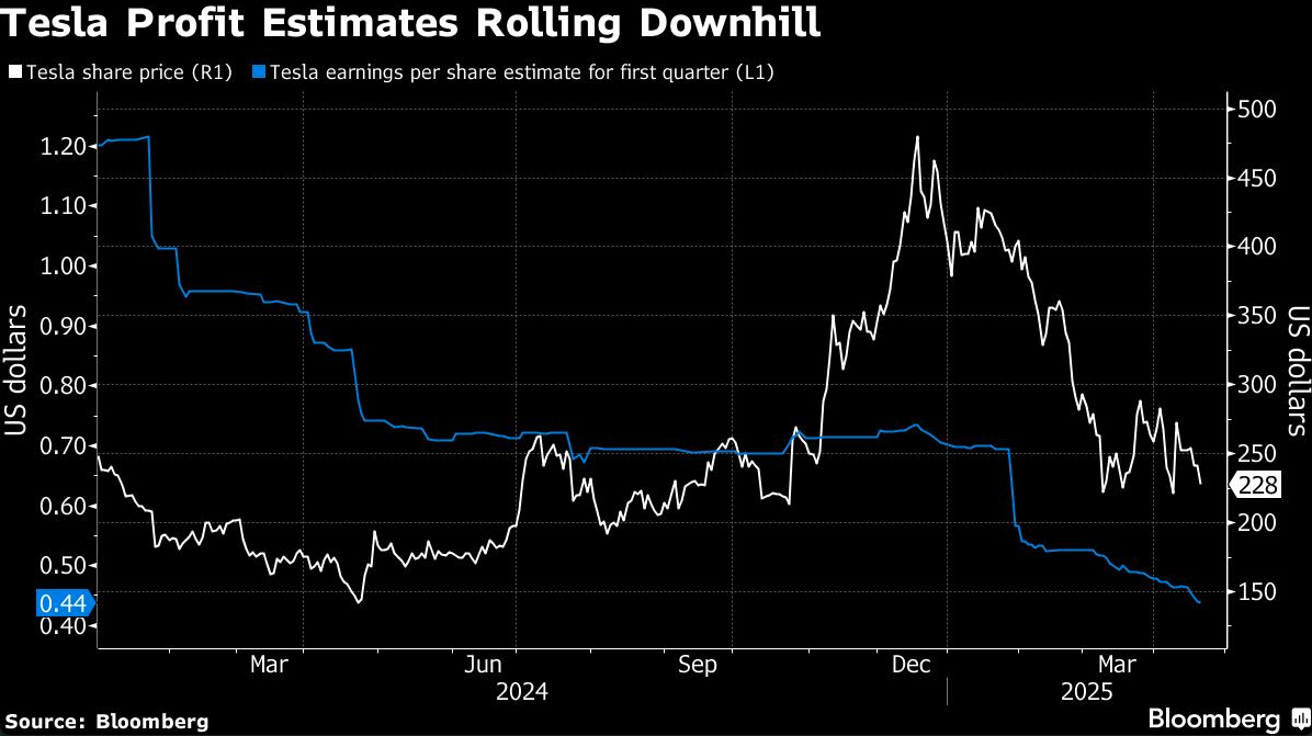 Tesla at Risk of a ‘Throwaway Year’ Without a New Narrative From ...