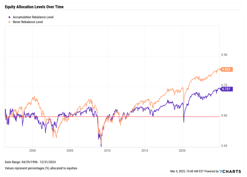 What Is the Optimal Portfolio Rebalancing Strategy? - Articles ...